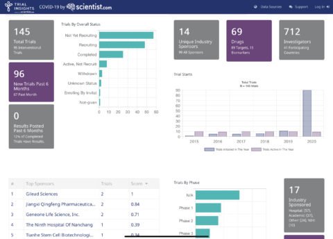 Scientist.com Launches COVID-19 Clinical Trial Tracker | iBIO